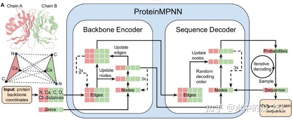 ProteinMPNN使用与介绍 - 知乎