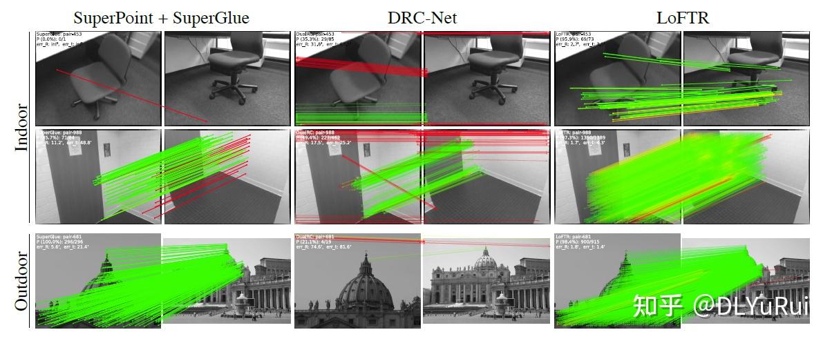 [深度学习]LoFTR Detector-Free Local Feature Matching with Transformers - 知乎