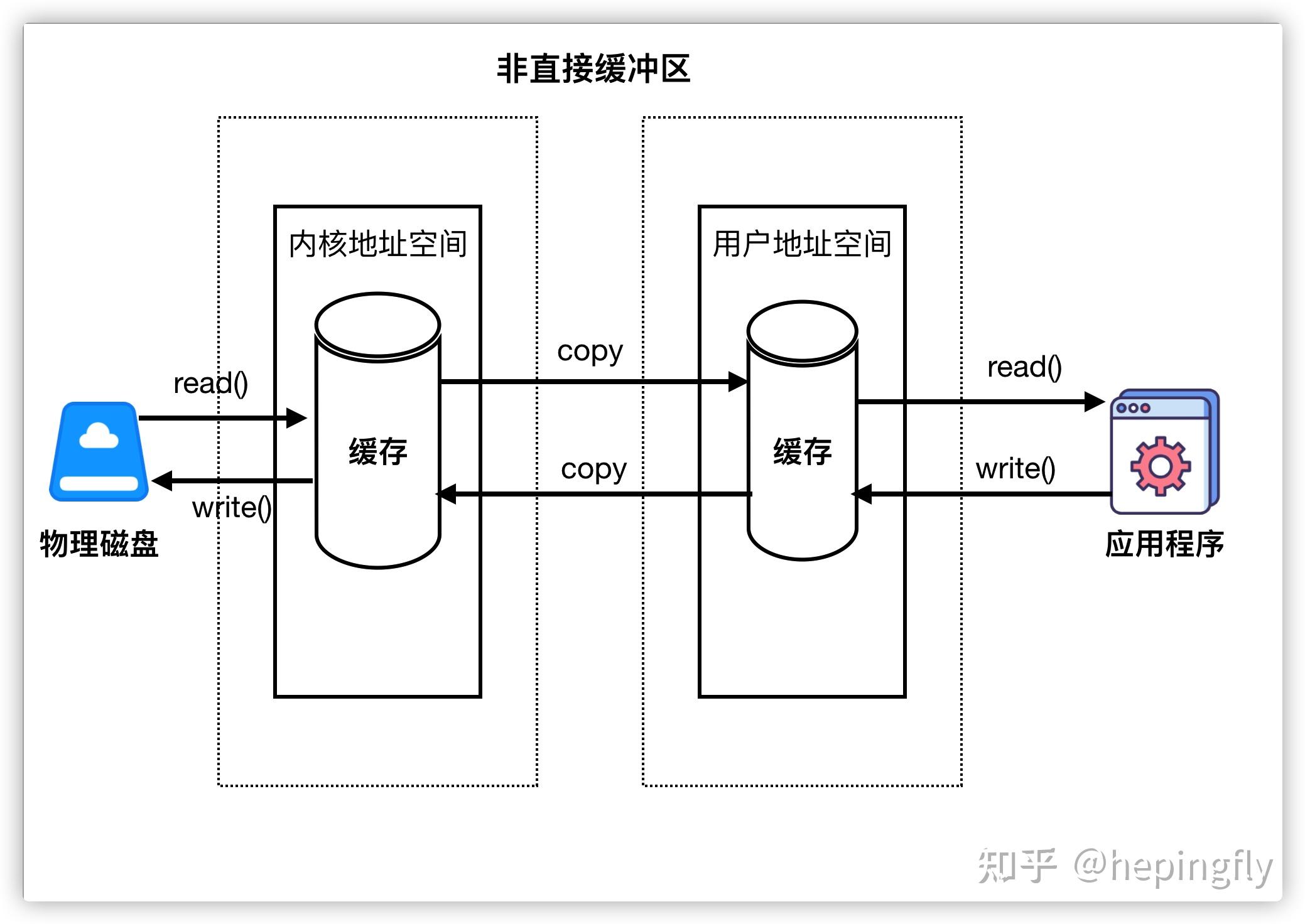 Java 中 NIO 看这一篇就够了 - 知乎