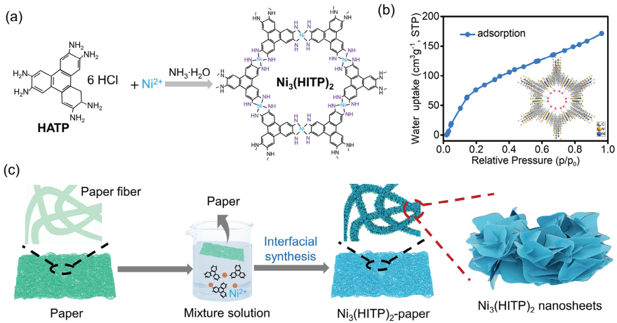 《Adv. Mat.》：导电MOF纳米片 - 知乎