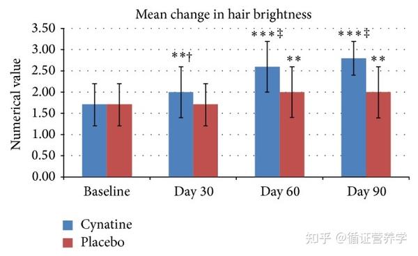 功能营养篇-可溶性角蛋白（Cynatine® HNS） - 知乎