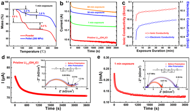 金浪电池展|4月南京电池展 全固态锂电池是如何实现的？ - 知乎