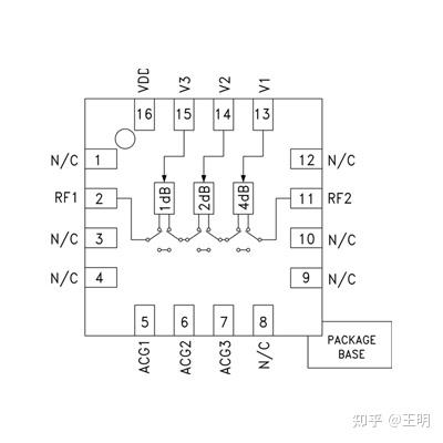 HMC468ALP3E数字步进衰减器 - 知乎