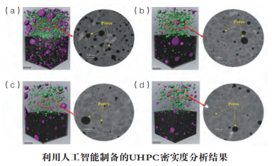 【解密UHPC材料的优化设计方法及未来发展方向】 - 知乎
