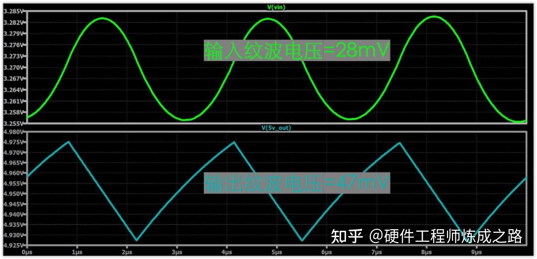 手撕Boost！Boost公式推导及实验验证 - 知乎