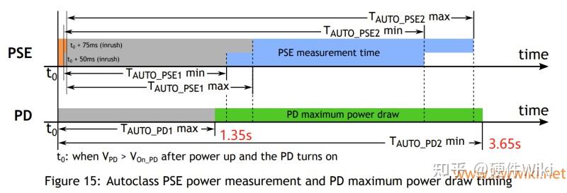 PoE(Power over Ethernet)标准图表详解 - 知乎