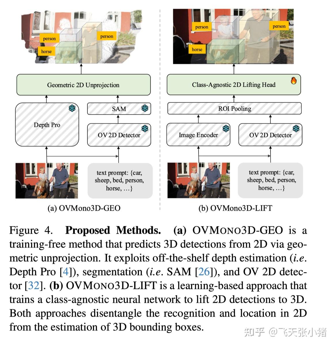 Deepseek速读：Open Vocabulary Monocular 3D Object Detection - 知乎