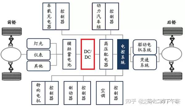 新能源汽车DC/DC变换器及实物拆机图 - 知乎
