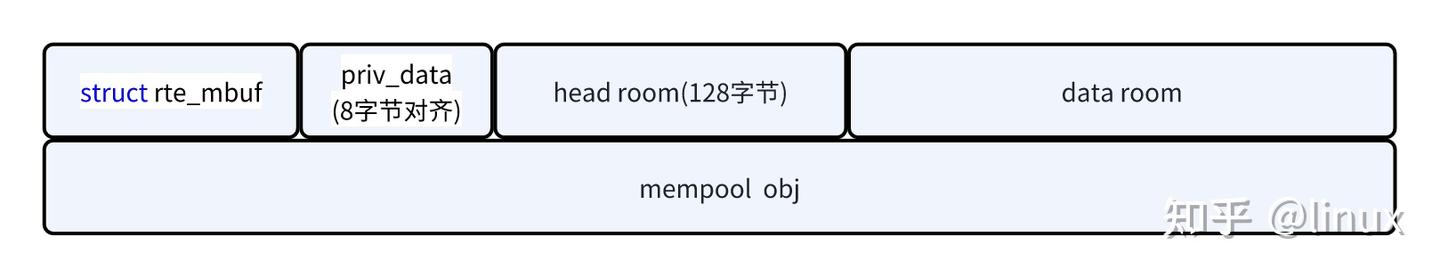 详细解读DPDK的内存管理模块 - 知乎