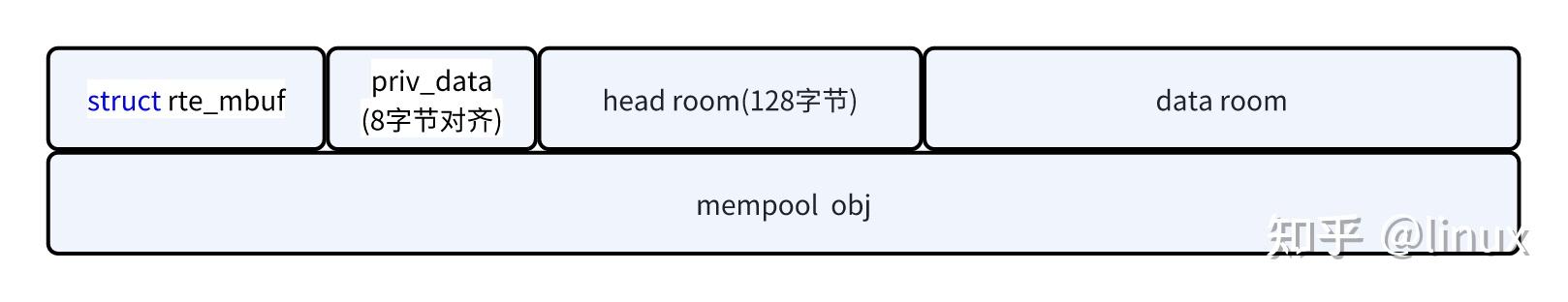 详细解读DPDK的内存管理模块 - 知乎