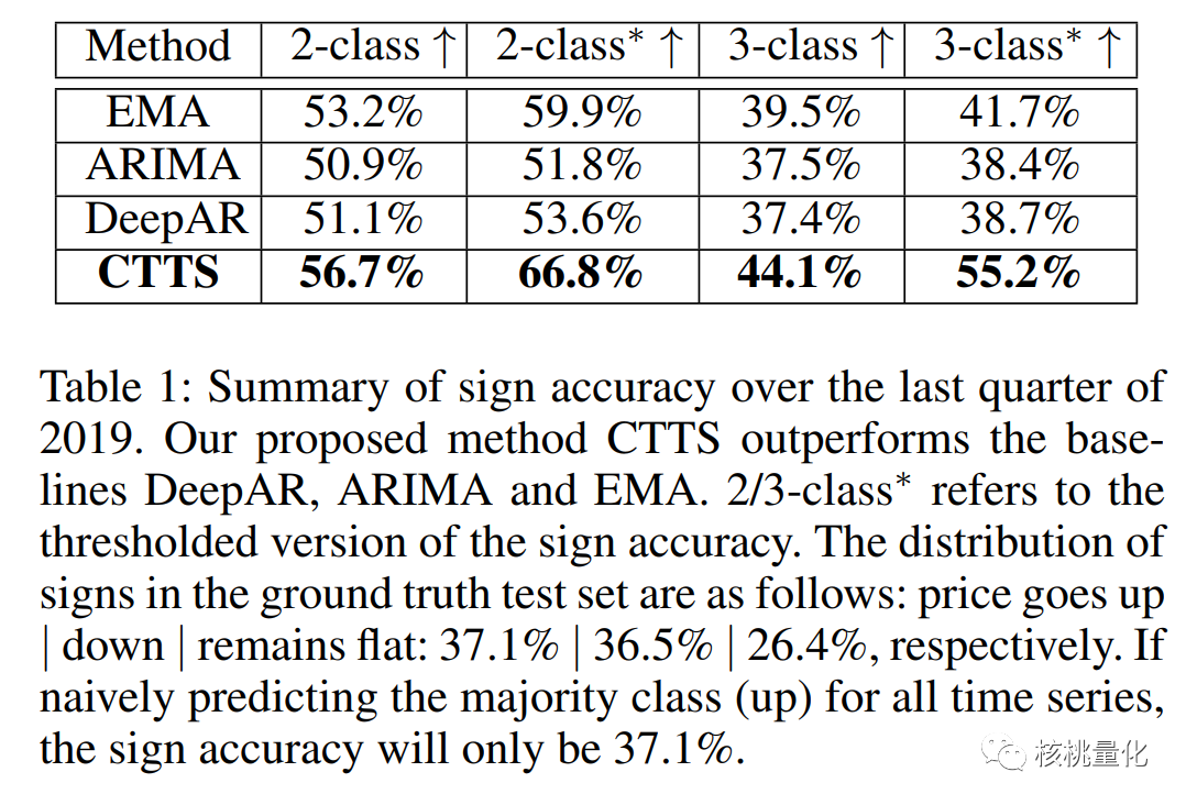 CTTS: 融合CNN和Transformer以提升股票趋势预测准确度 - 知乎