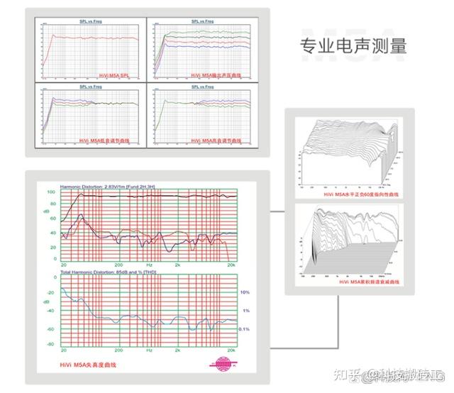 高档音箱哪款好？8英寸低音单元+震撼音效，惠威M5A值得选择吗？
