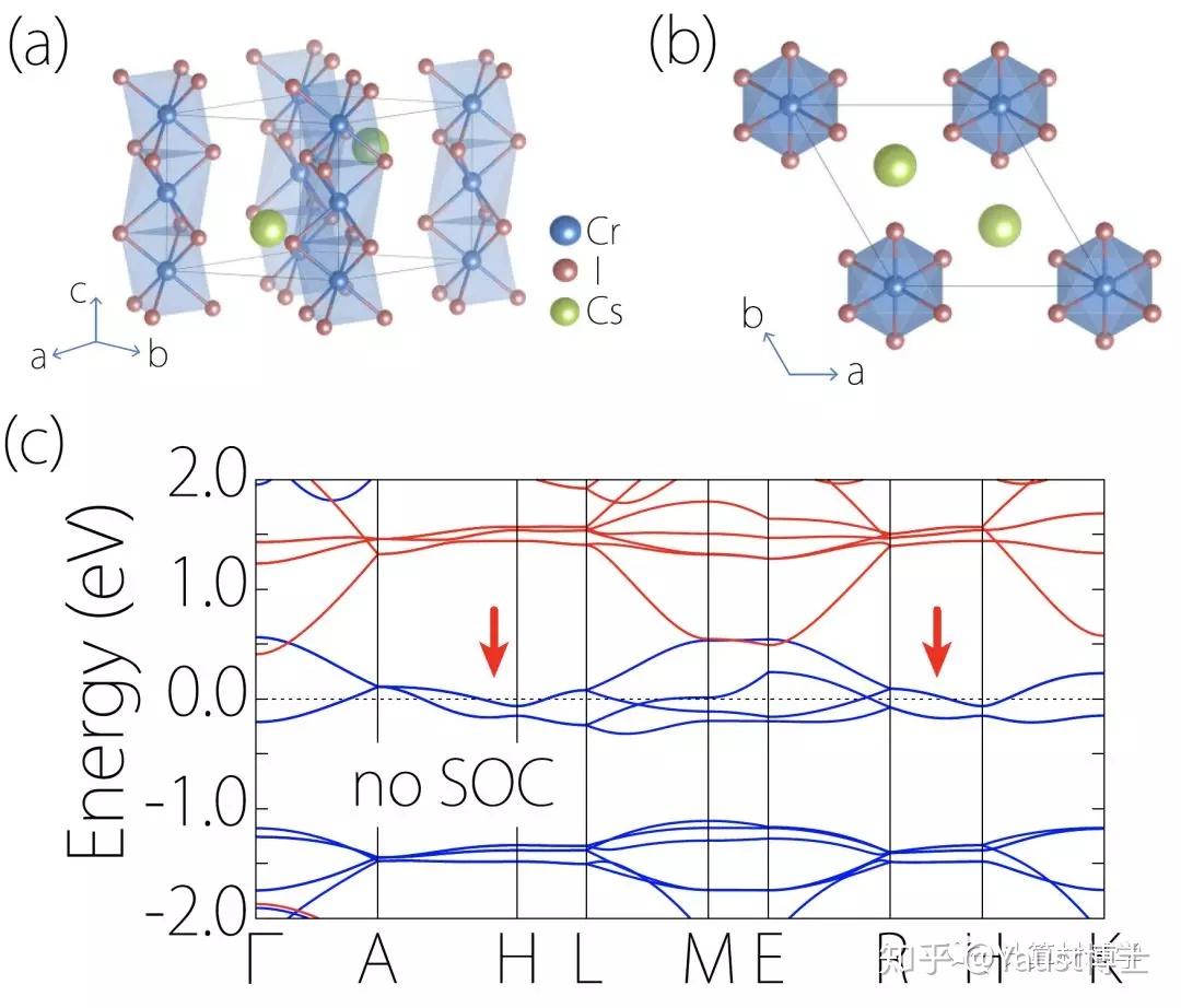Nodal Surface半金属: 拓扑性质及材料实现 - 知乎