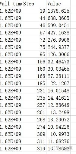 tensorboard同时观察技巧: 实现清楚地观察 多实验 以及每个实验多变量 - 知乎