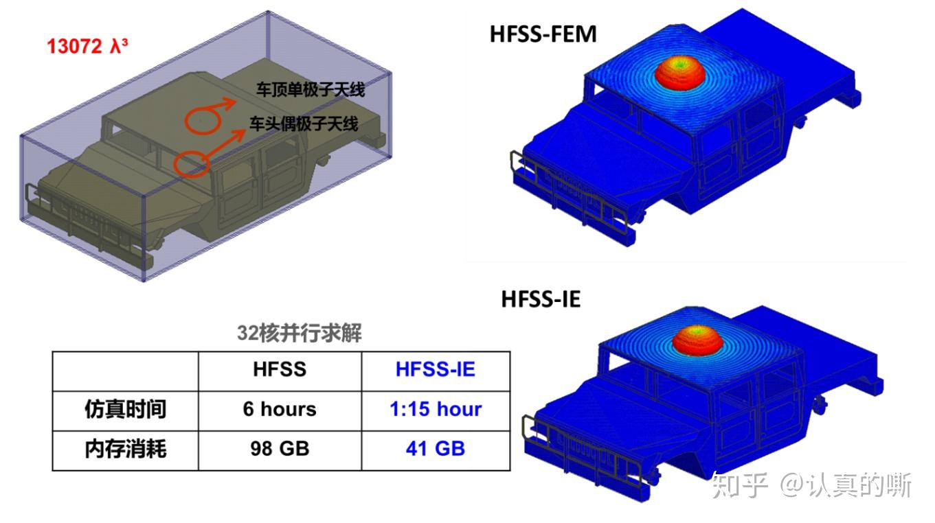 HFSS主要算法及其典型应用案例 - 知乎