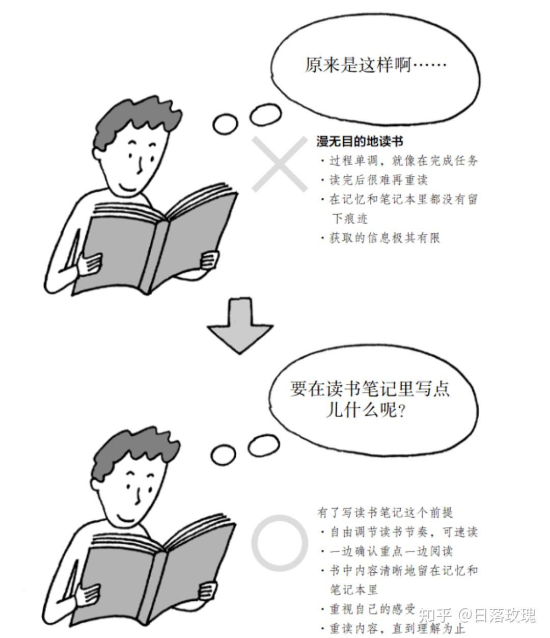 《如何有效阅读一本书》——读完这本书后,我终于知道了真正的读书方法 知乎