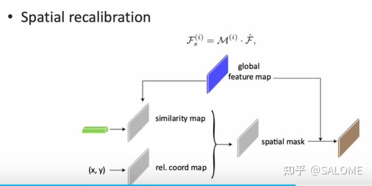 Contextual Instance Decoupling for Robust Multi-Person Pose Estimation中文概要 - 知乎