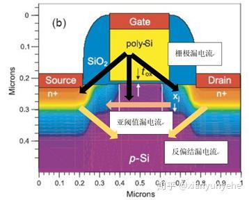 为什么要做IDDQ测试？ - 知乎