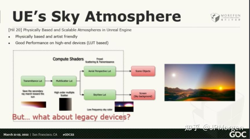 Lookup Table(LUT)原理及其应用 - 知乎