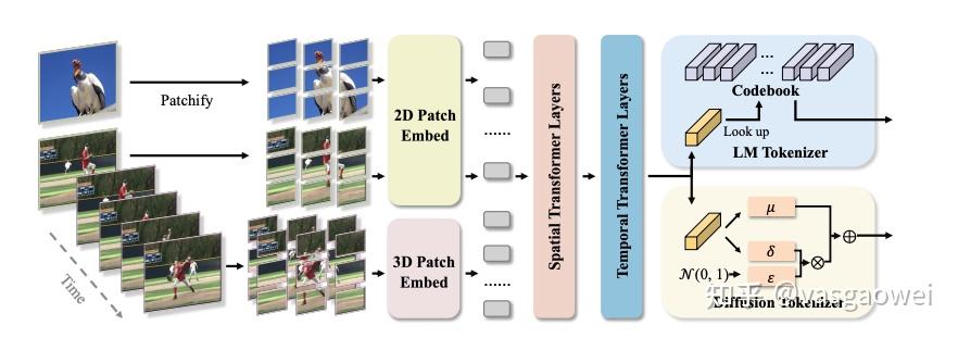 自回归图像生成中的Visual Tokenizers第二谈 - 知乎