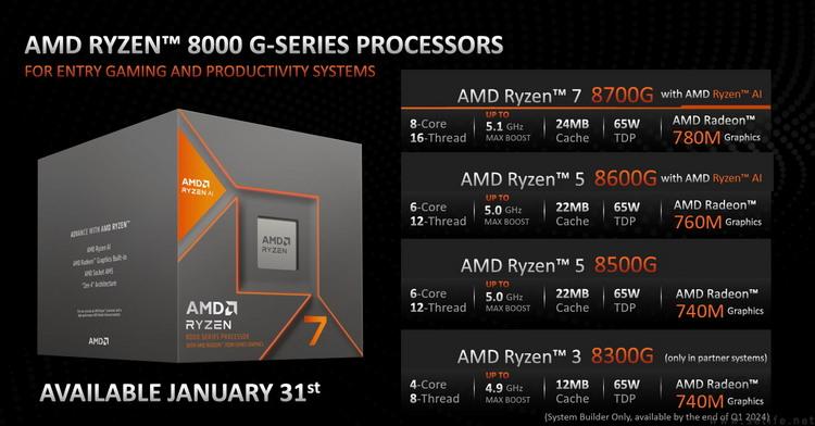 AMD锐龙8000G系列首发评测：堪比独显，AI战未来 - 知乎