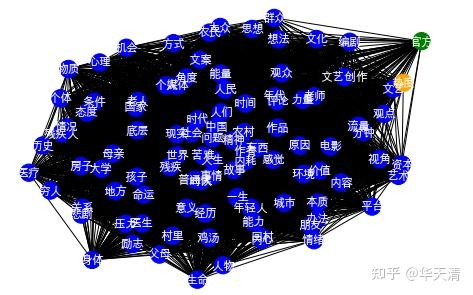 社区发现算法Girvan-Newman(GN)是否能应用于共词矩阵？ - 知乎