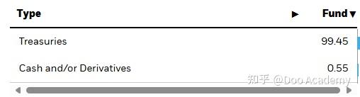 TLT 是什么？是否值得投资？分红有多少？最受欢迎的美股债券 ETF 介绍 - 知乎