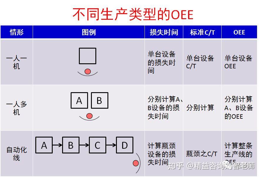 如何利用OPE和OEE快速提升效率？你只需要做到这几步 - 知乎