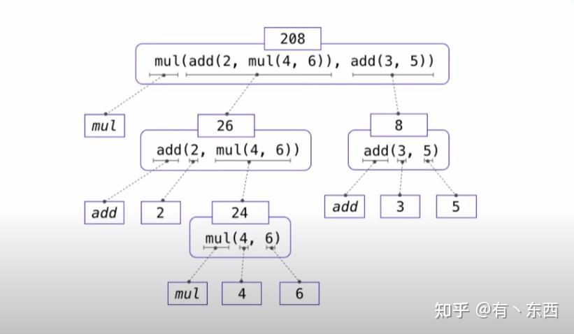 CS61a学习记录-day01 - 知乎