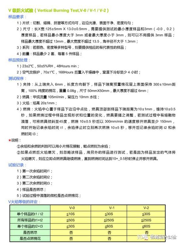 UL94标准塑料V0-V1-V2-HB级垂直水平燃烧试验 - 知乎