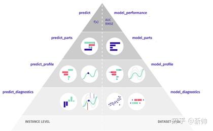 机器学习临床预测模型的可解释性：Why Should I Trust You？ - 知乎