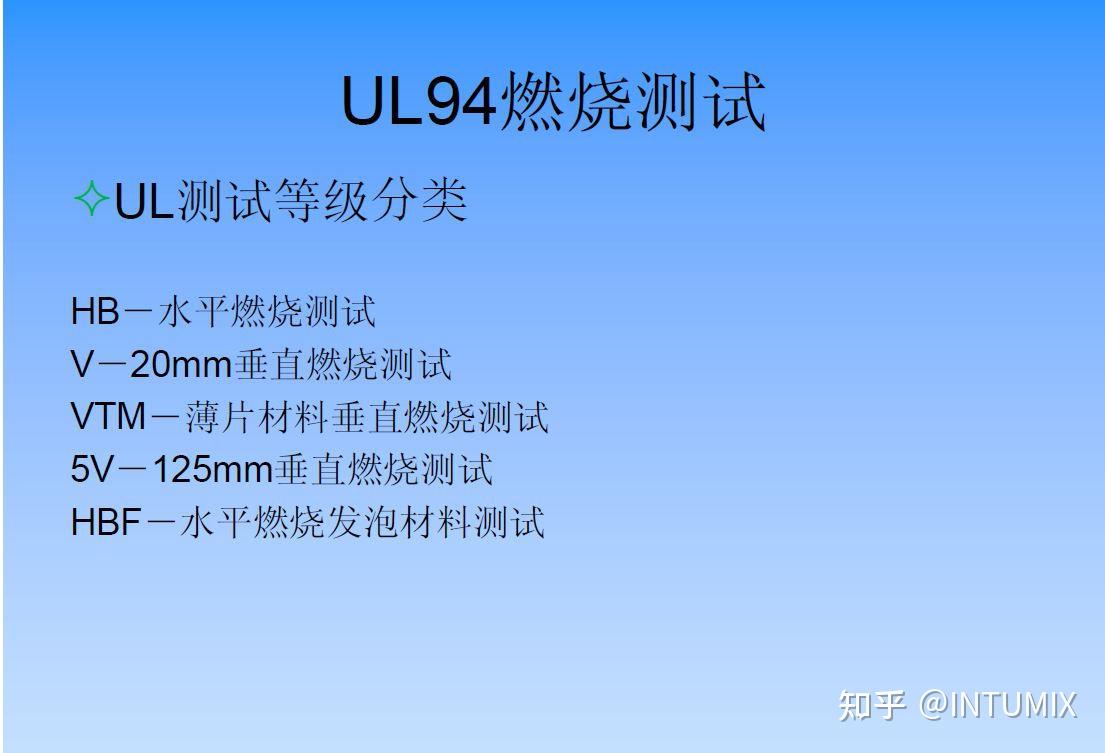UL94 V0 垂直燃烧测试方法 - 知乎
