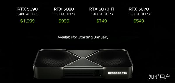 性价比大UP！聊聊RTX50系显卡的新技术 - 知乎