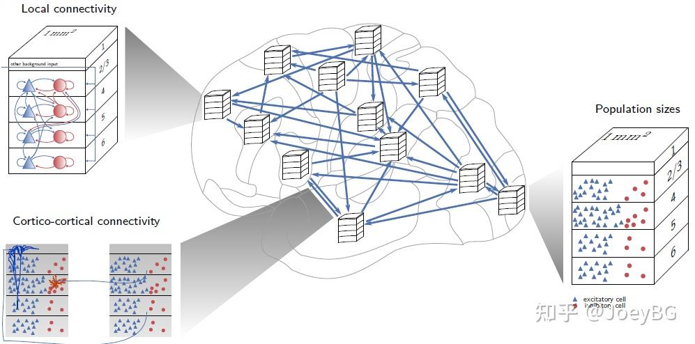 第八章 神经网络与信号识别Vol.2：Hebb学习 - 知乎