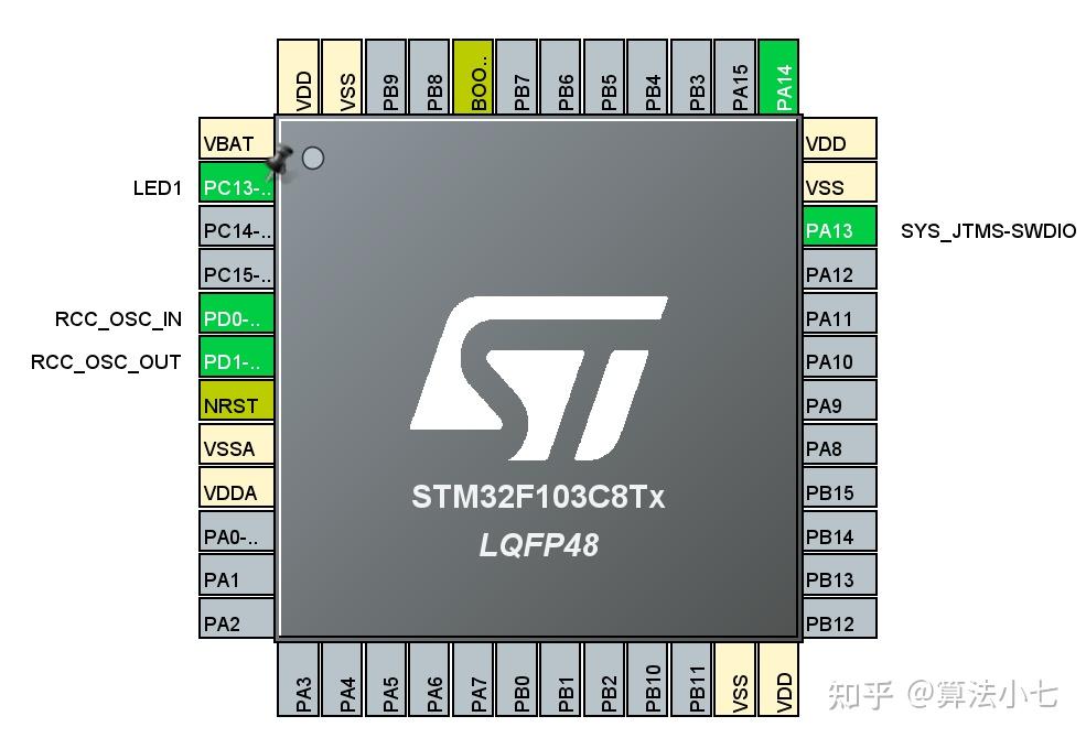 STM32F103C8Tx - 知乎