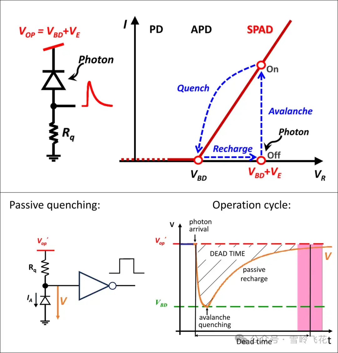 雪岭 · 激光雷达未来『最核心』器件——SPAD-SoC - 知乎