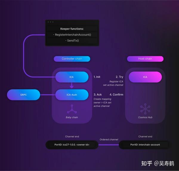 IBC协议介绍 - 知乎