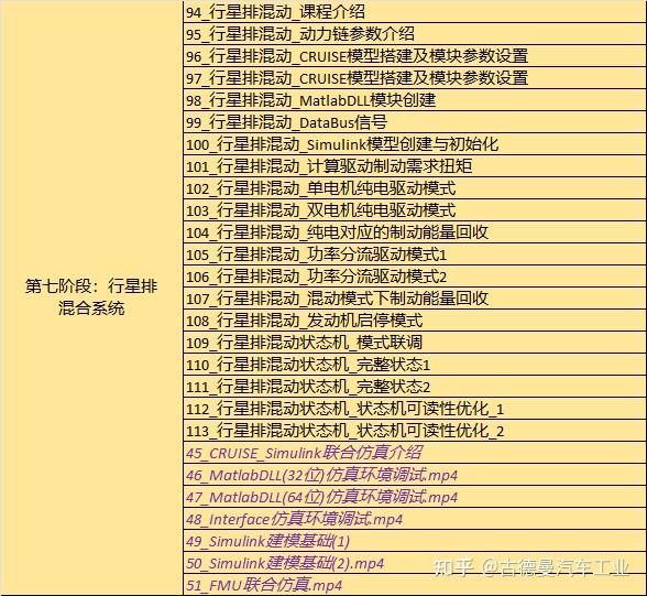 如何学习AVL-CRUISE - 知乎