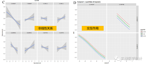 混合物分析新思路：BKMR套路解析 - 知乎