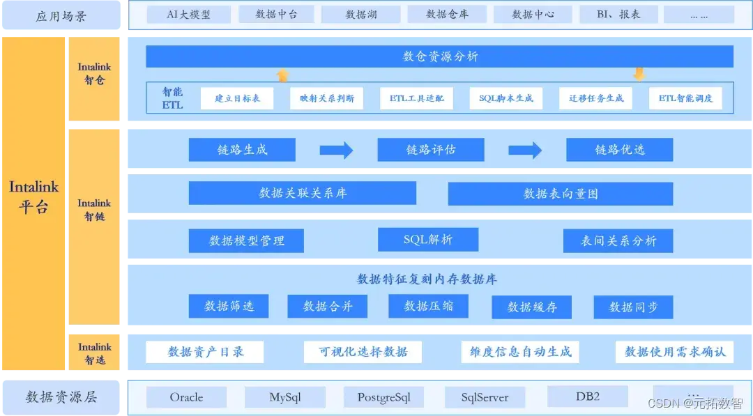 玩转IntaLink 社区：探索数据表间关系自动分析平台的开源新力量 - 知乎