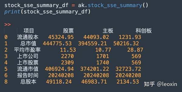 再见爬虫！一行Python代码获取A股26年历史数据，实时数据，ETF基金，可转债！ - 知乎