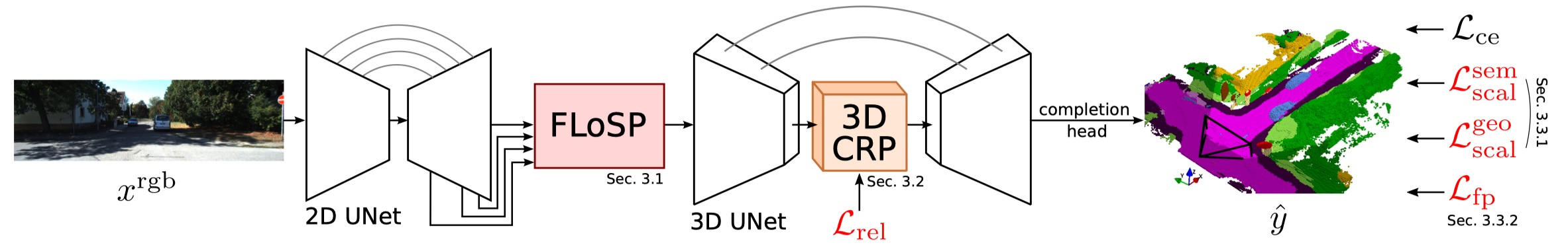 【论文阅读】TPVFormer：基于三视角的视觉三维语义占用预测 - 知乎