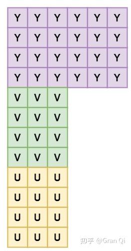 YUV色彩空间讲解 - 知乎