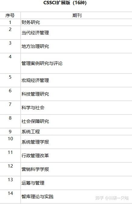 CSSCI来源刊目录（2025—2026）更新，多家C扩升C刊！ - 知乎