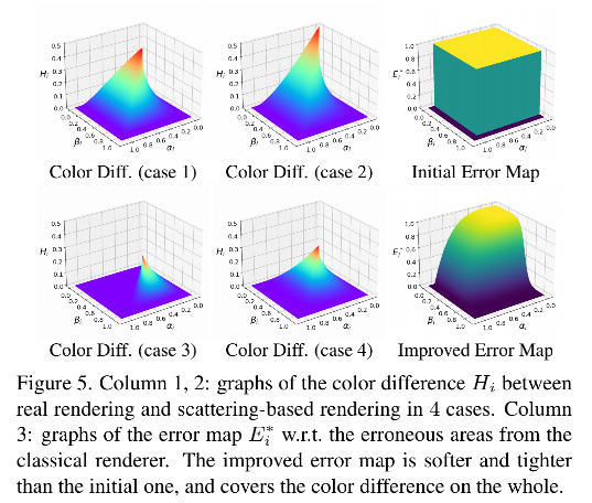 BokehMe: When Neural Rendering Meets Classical Rendering - 知乎
