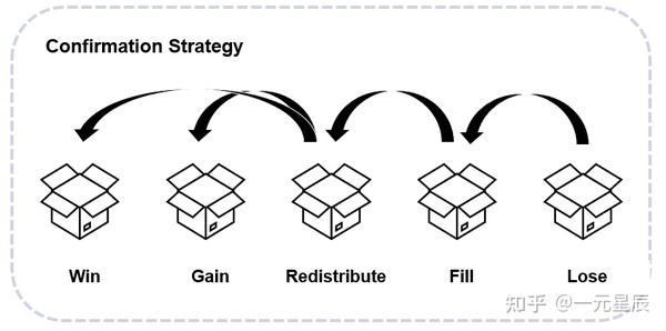 SAP SD - BOP 延期交货流程 - 知乎