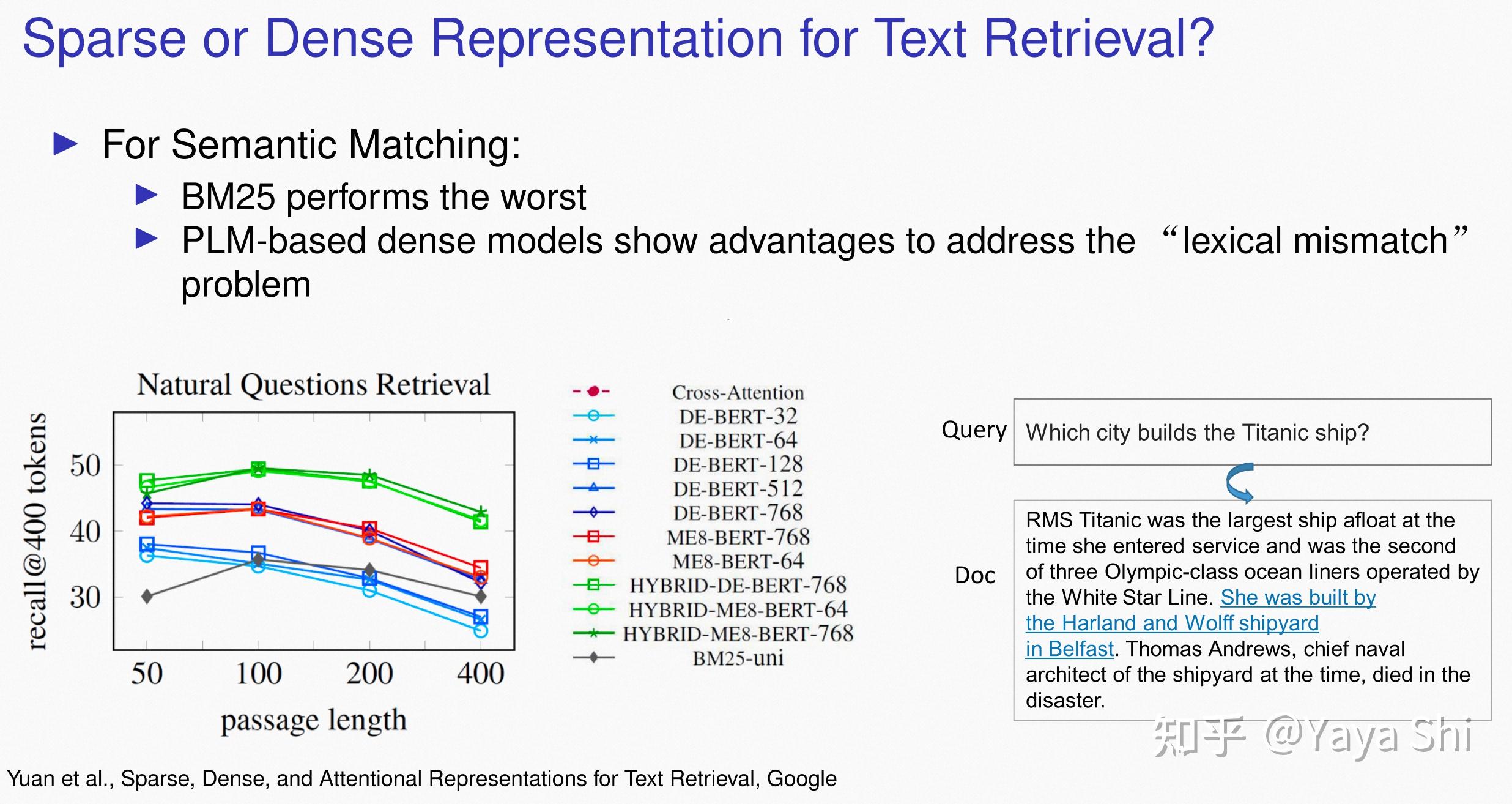 Sparse Representation for Document Retrieval - 知乎