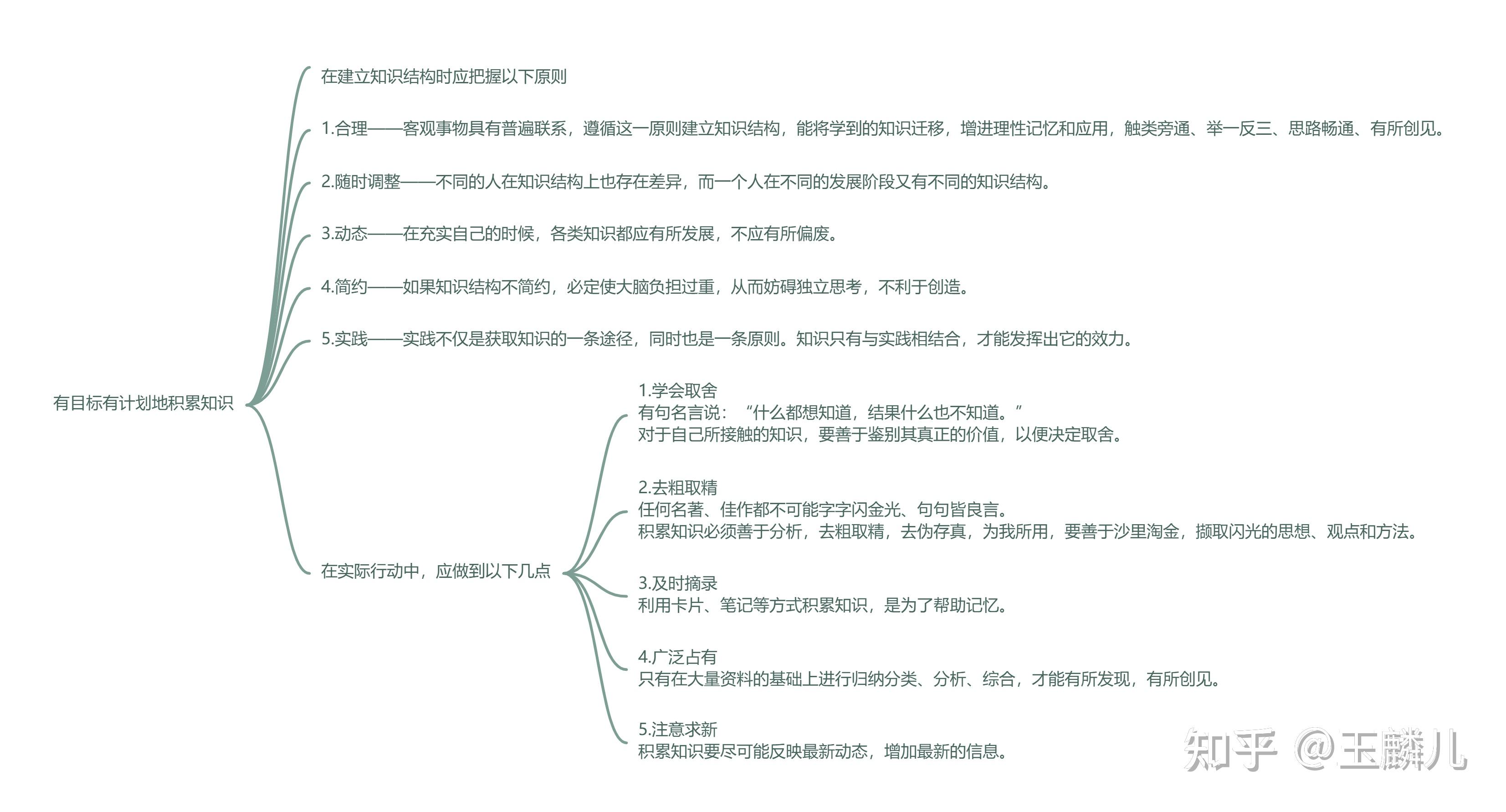 高效学习:学习高手的10个学习习惯 读书笔记(习惯一) 知乎