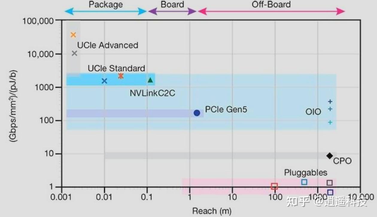 行业科普|光电共封装（CPO）与Ayar Labs的封装内光I/O（In-Package Optics）的差异 - 知乎