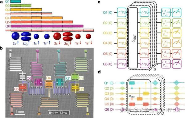 Quantum Utility！IBM开辟“量子计算的实用时代” - 知乎